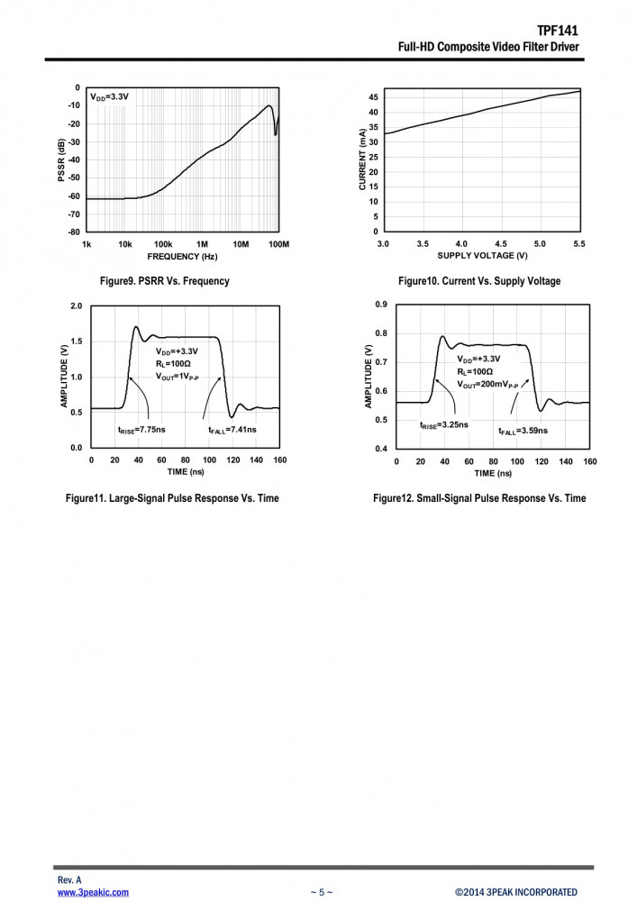 TPF141-TR datasheet page 5