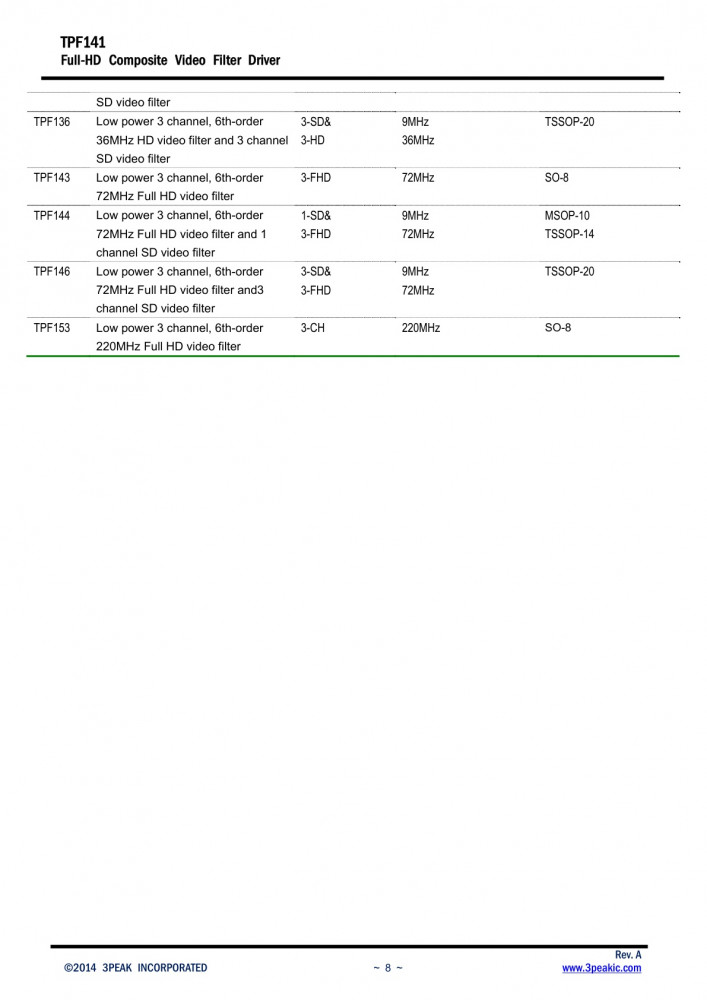 TPF141-TR datasheet page 8