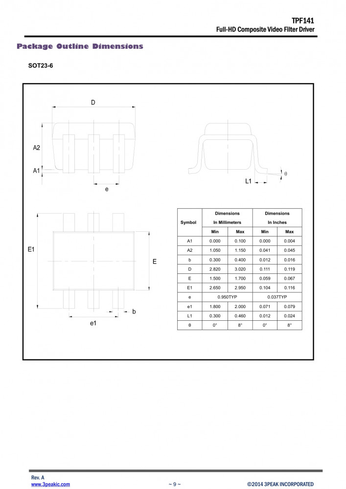 TPF141-TR datasheet page 9