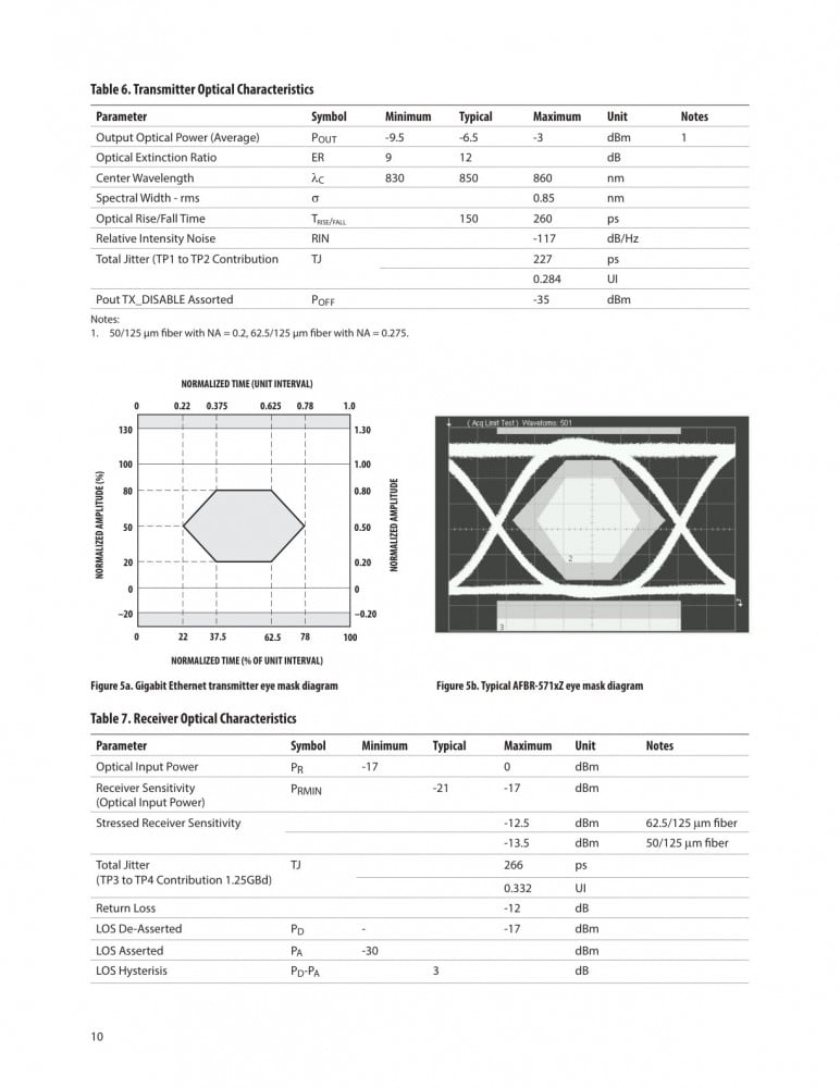 AFBR-5715APZ datasheet page 10