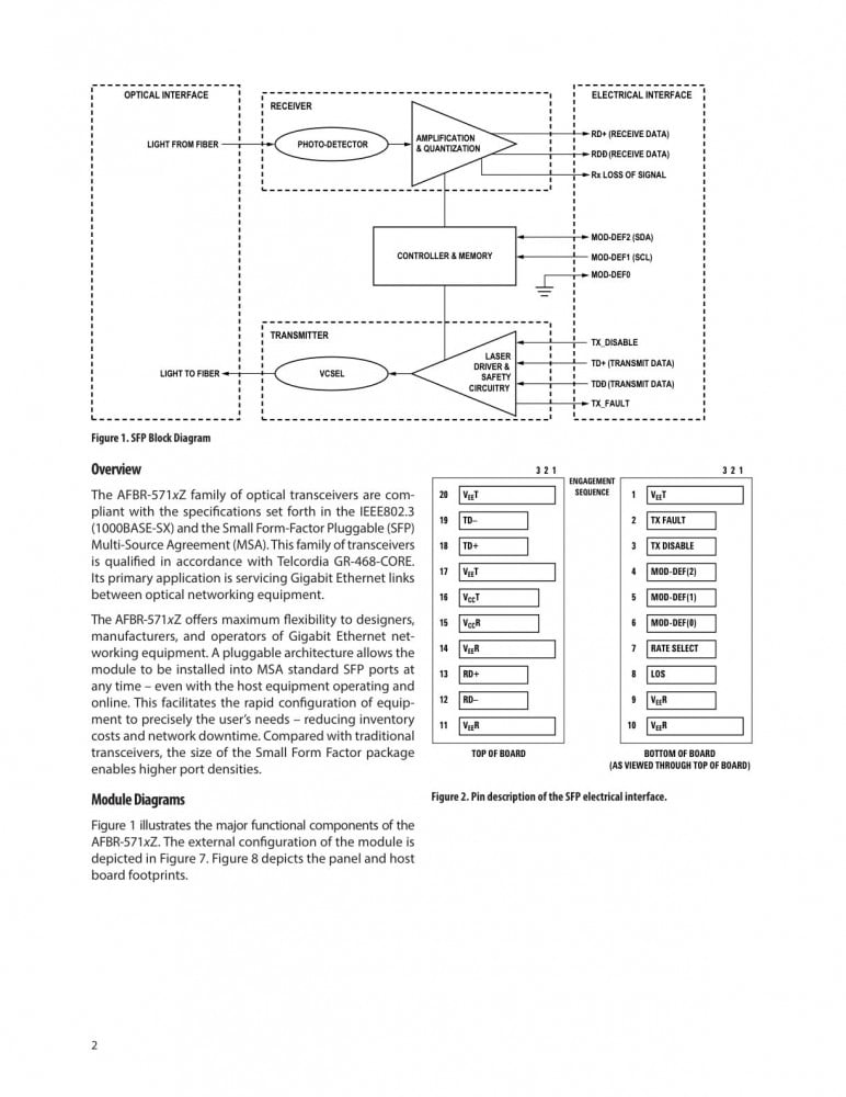 AFBR-5715APZ datasheet page 2