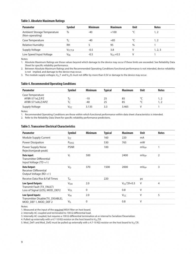 AFBR-5715APZ datasheet page 9