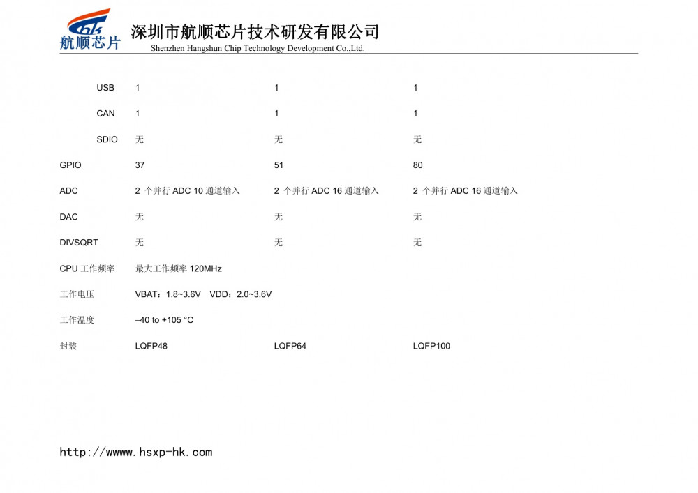 HK32F103 datasheet page 10