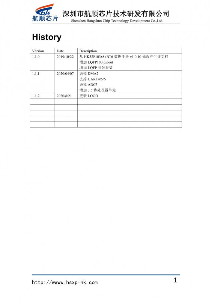 HK32F103 datasheet page 4