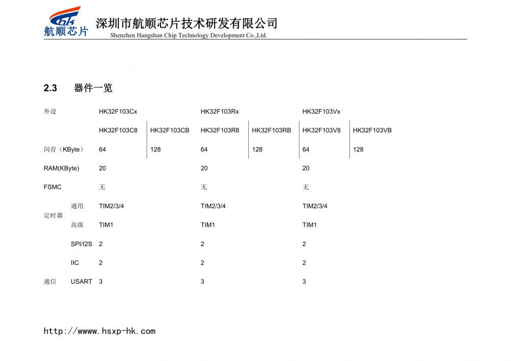 HK32F103 datasheet page 9