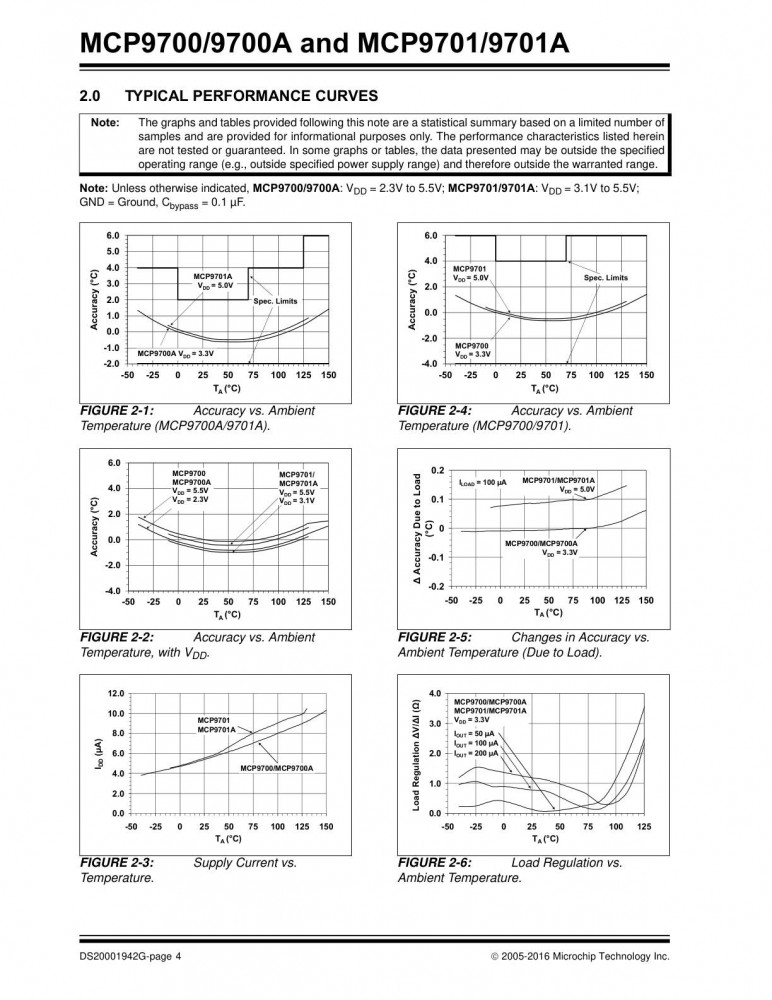 MCP9700T-H/LT technical document page 4