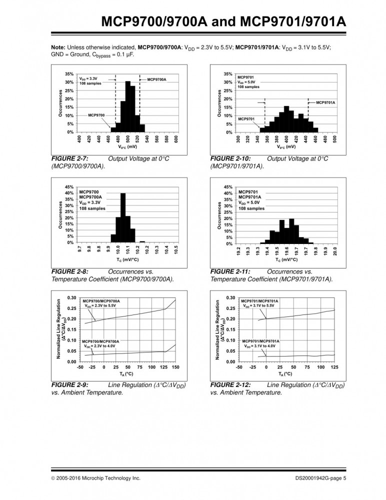 MCP9700T-H/LT technical document page 5