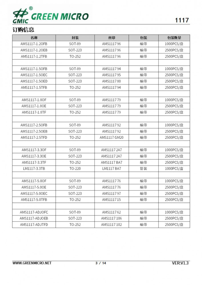GREENMICRO 1117 datasheet page 3