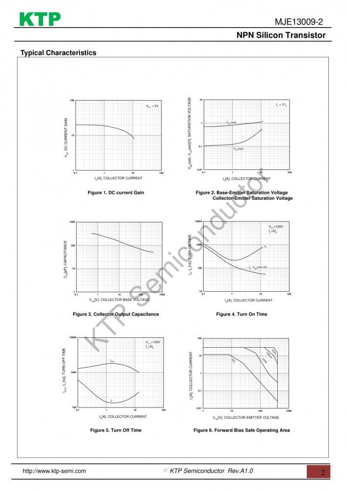 MJE13009-2 datasheet page 2