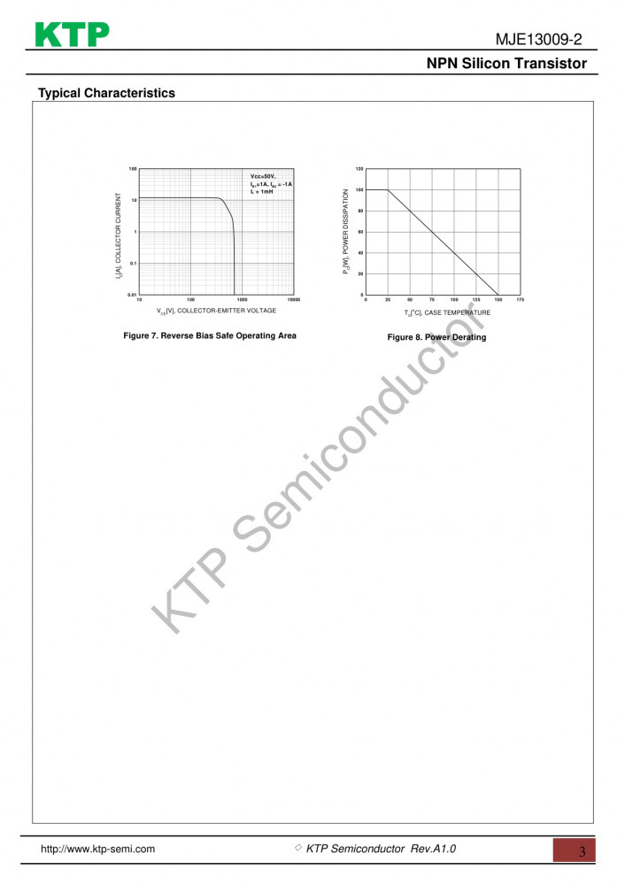 MJE13009-2 datasheet page 3