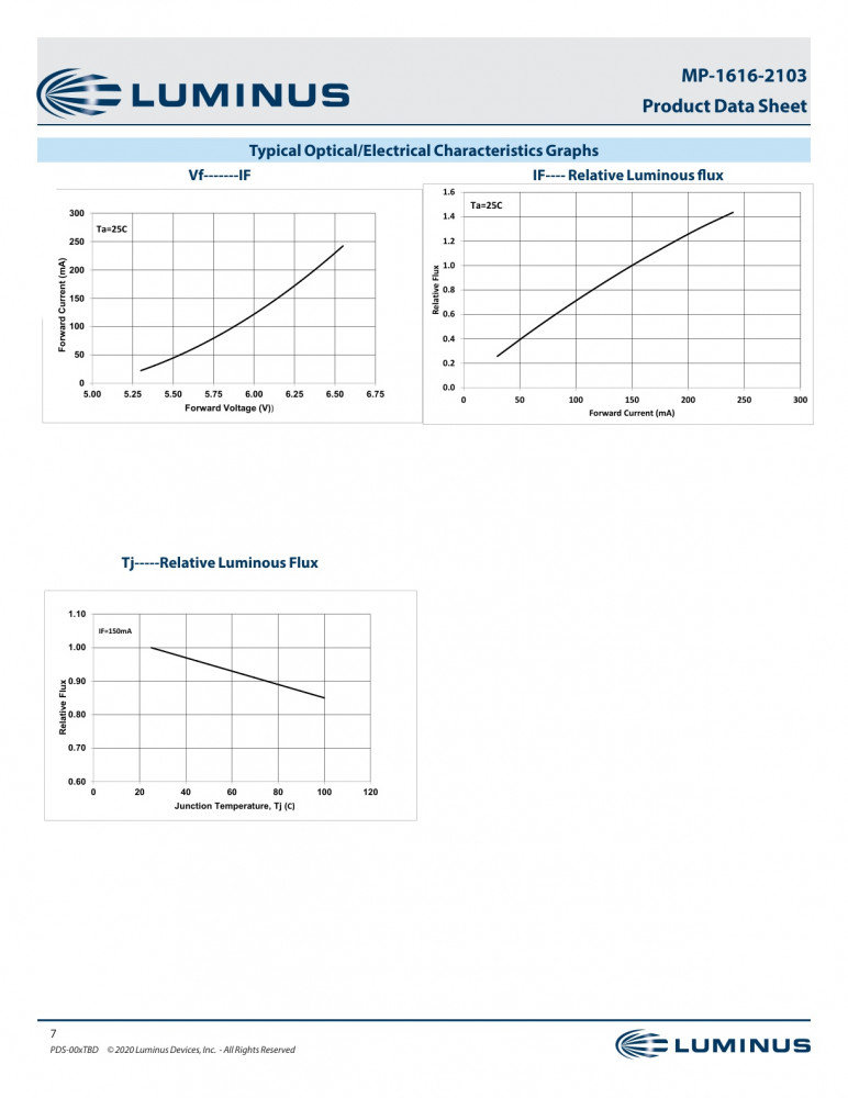 Supplied LED document page 7