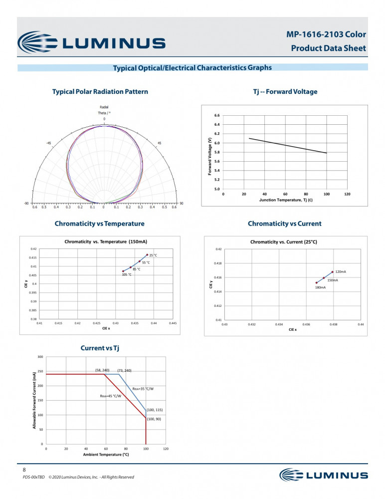 Supplied LED document page 8