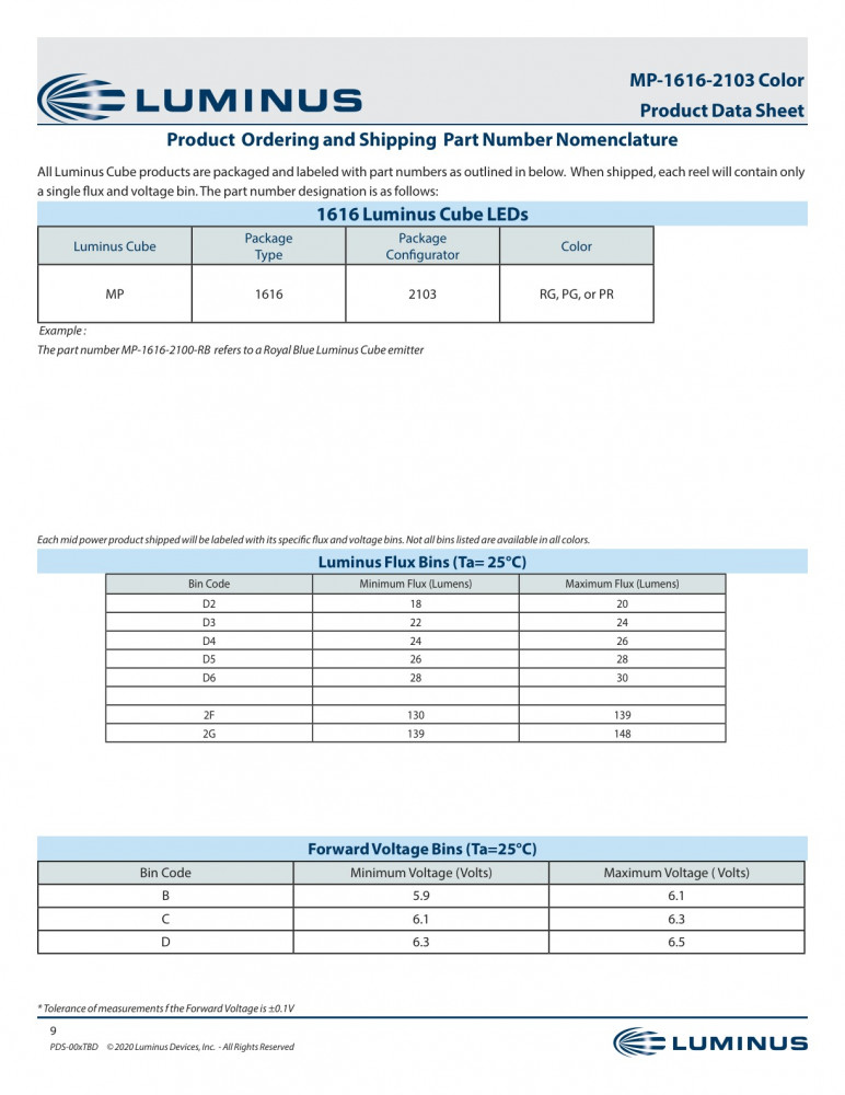 Supplied LED document page 9