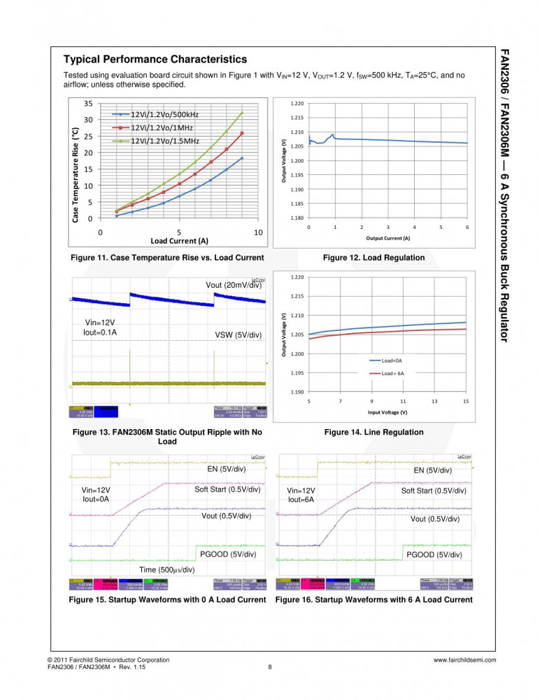 FAN2306 datasheet page 9