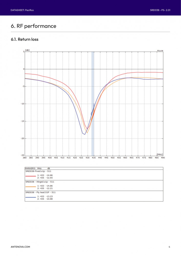 Pacifica datasheet page 4