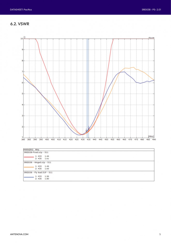 Pacifica datasheet page 5