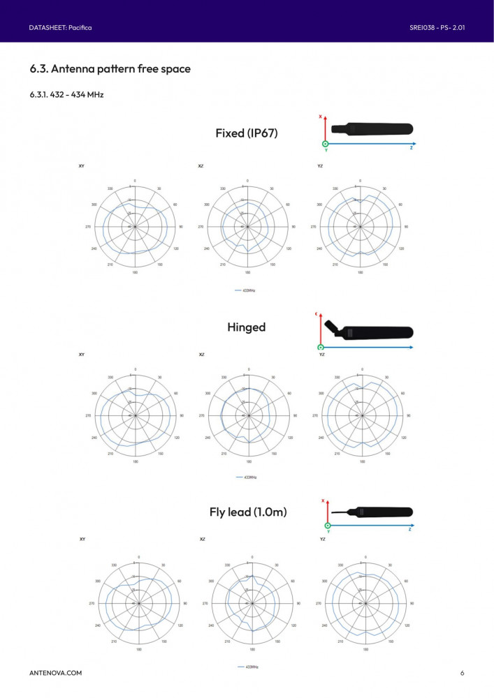 Pacifica datasheet page 6