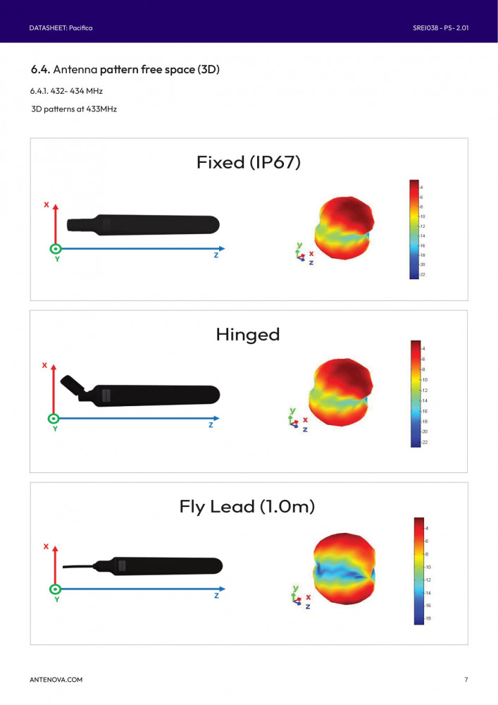 Pacifica datasheet page 7
