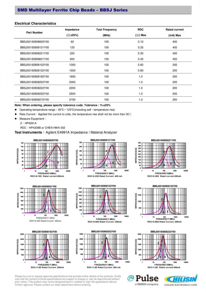 Chilisin BBSJ technical document page 5