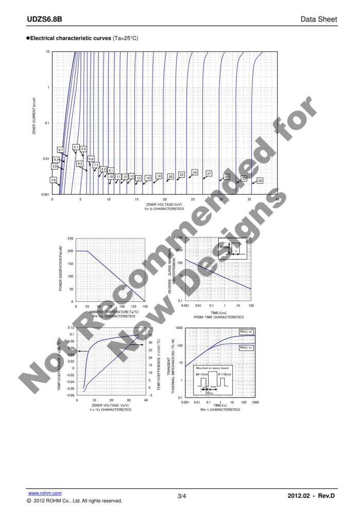 ROHM UDZS series datasheet page 3