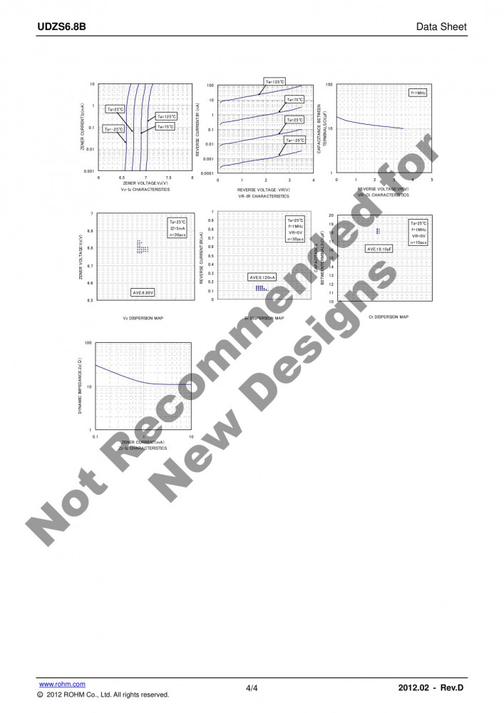 ROHM UDZS series datasheet page 4