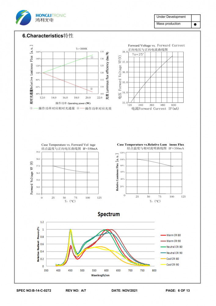 HONGLITRONIC specification page 6