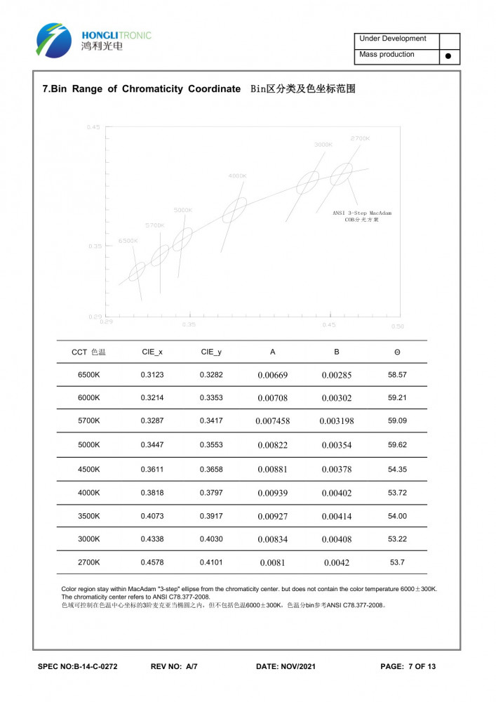 HONGLITRONIC specification page 7