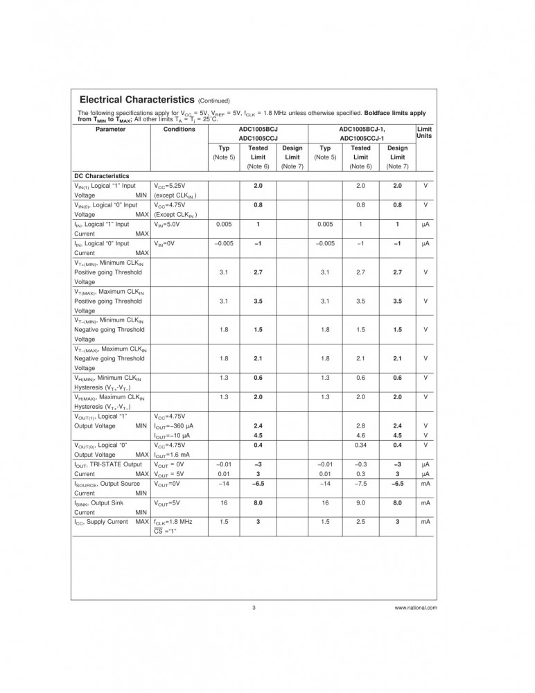 ADC1005CCJ datasheet page 3