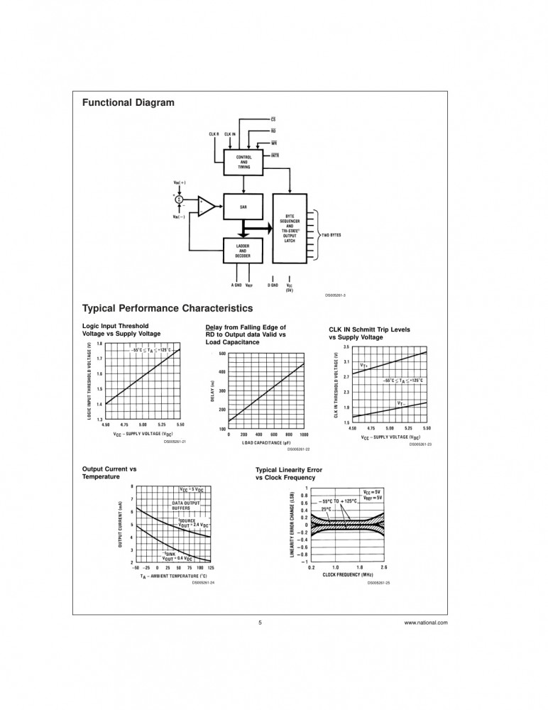 ADC1005CCJ datasheet page 5