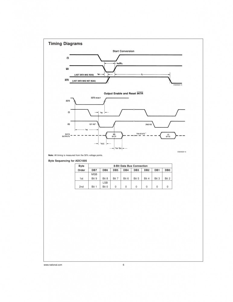 ADC1005CCJ datasheet page 6