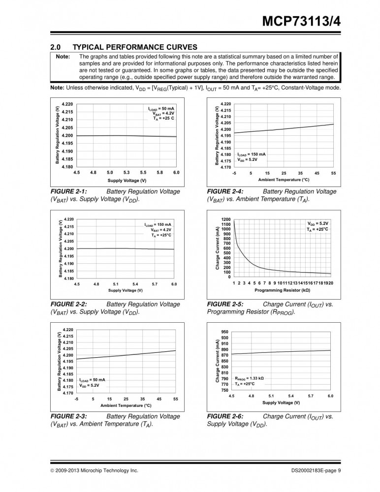 MCP73113-16SI/MF datasheet page 9
