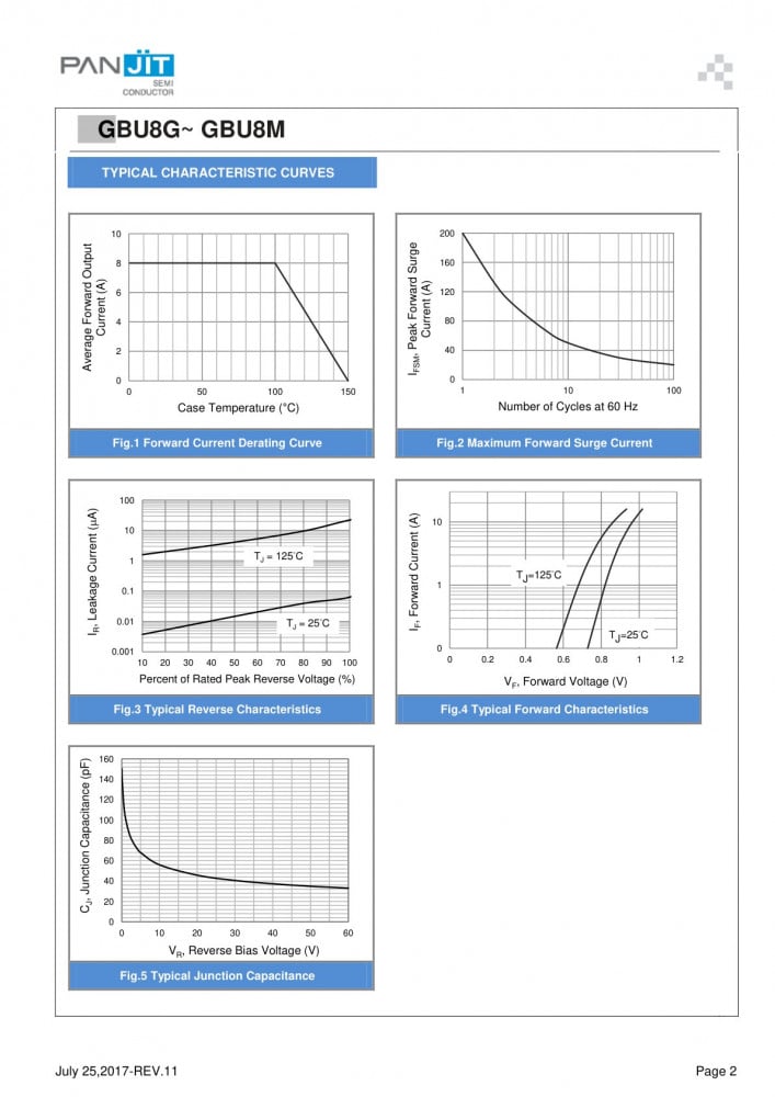 PANJIT GBU8 series datasheet page 2