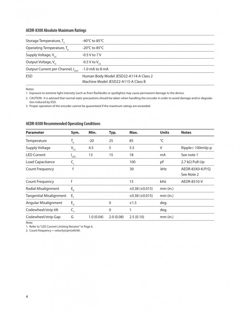 AEDR-8300 datasheet page 4