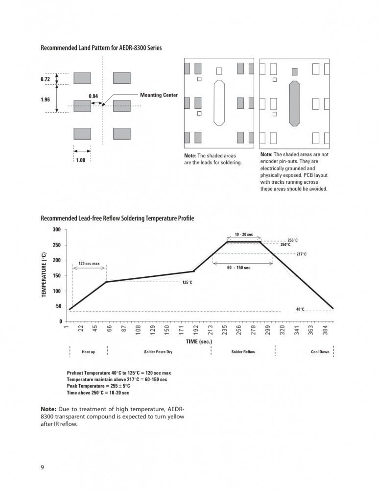 AEDR-8300 datasheet page 9