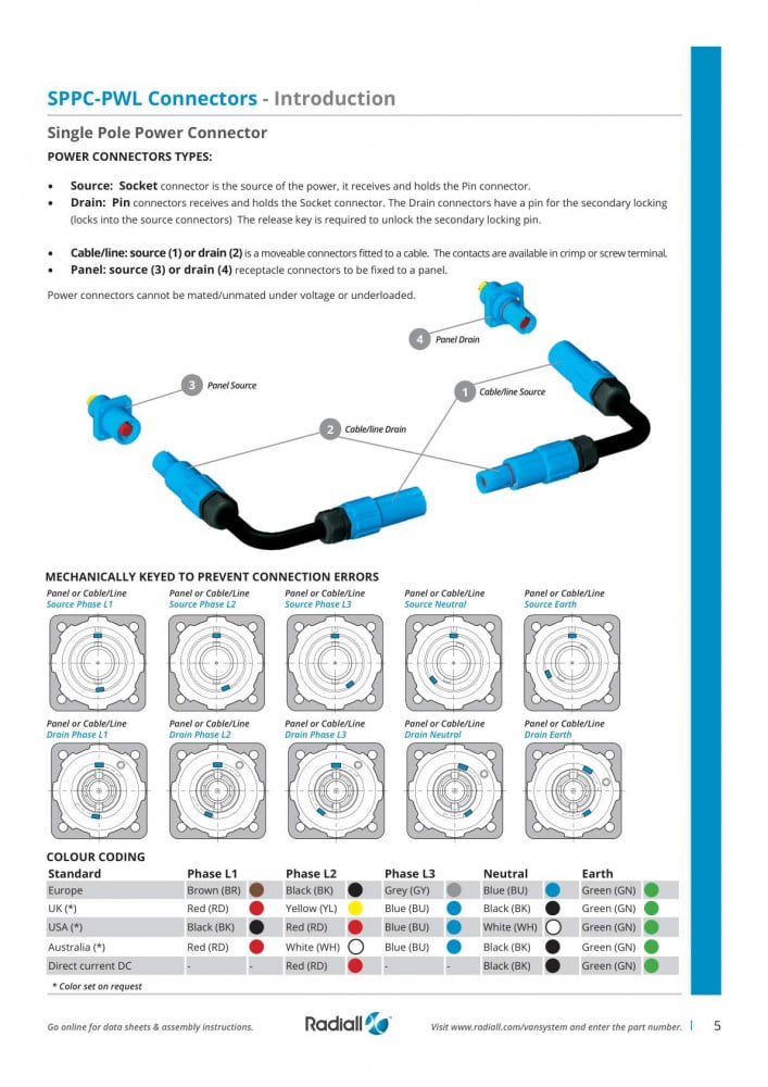 Technical document page 5