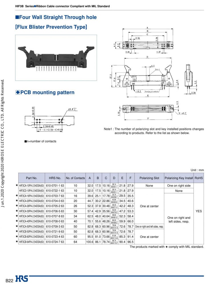 HIF3B catalogue page 8