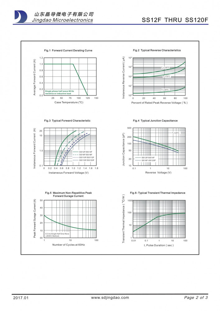 SS110F datasheet page 2
