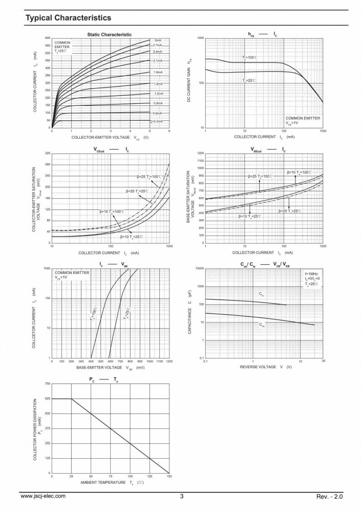 JSCJ 2N6718 datasheet page 3