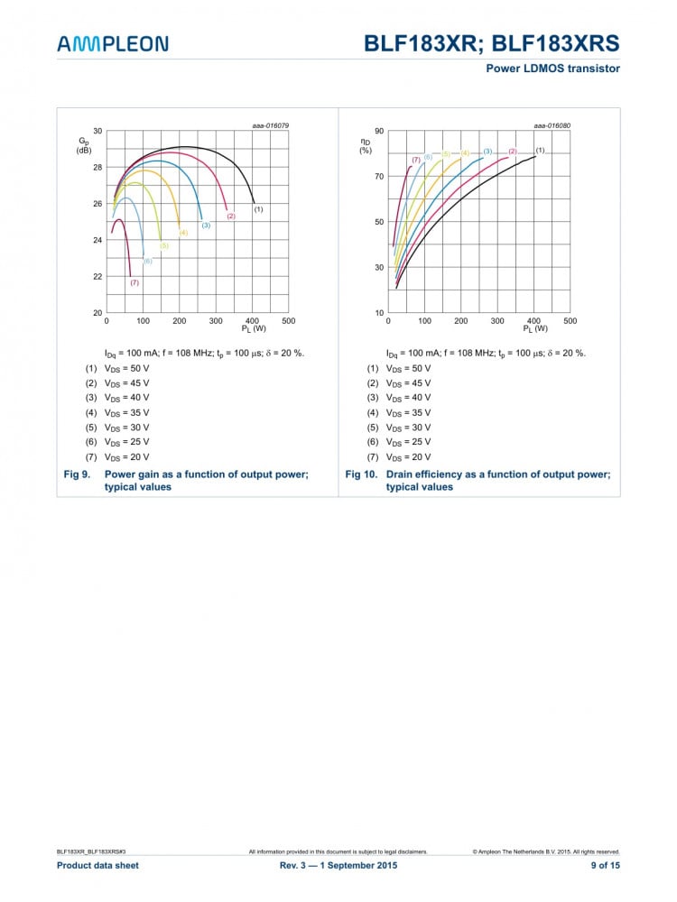 BLF183XRU datasheet page 9