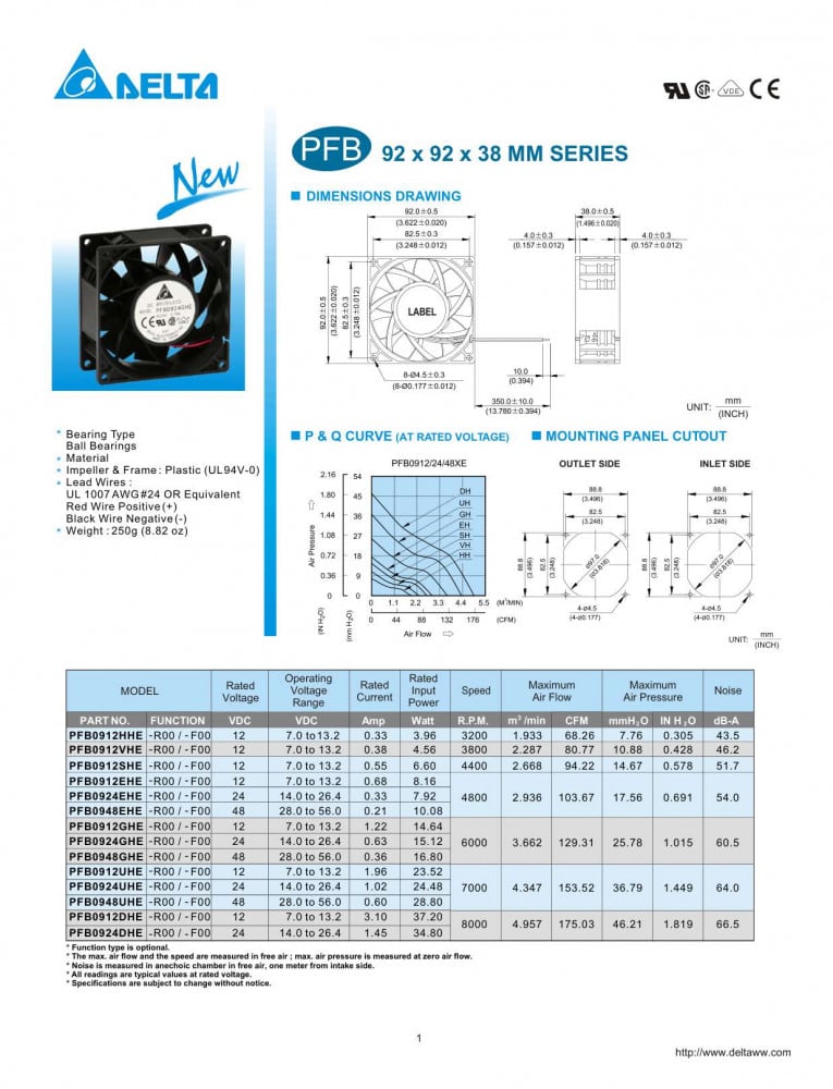 DELTA PFB 92 x 92 x 38 mm series technical document