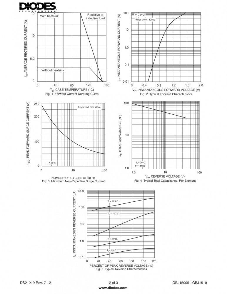 GBJ1508-F datasheet page 2