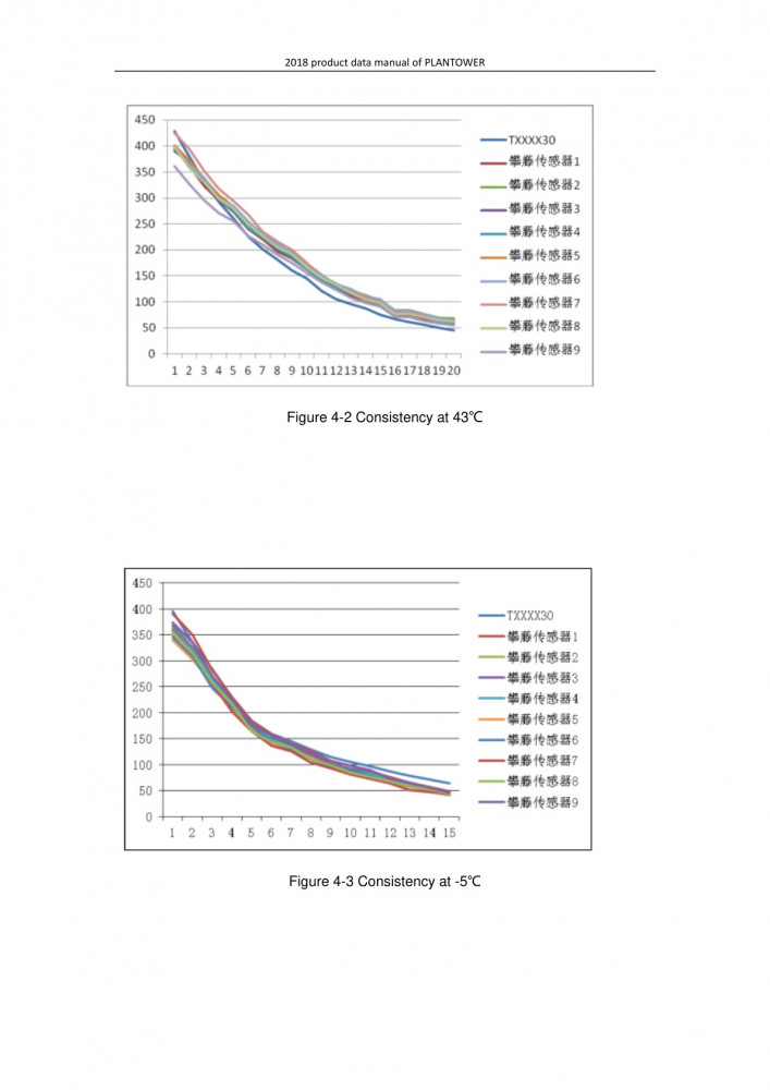 4505 technical document page 6