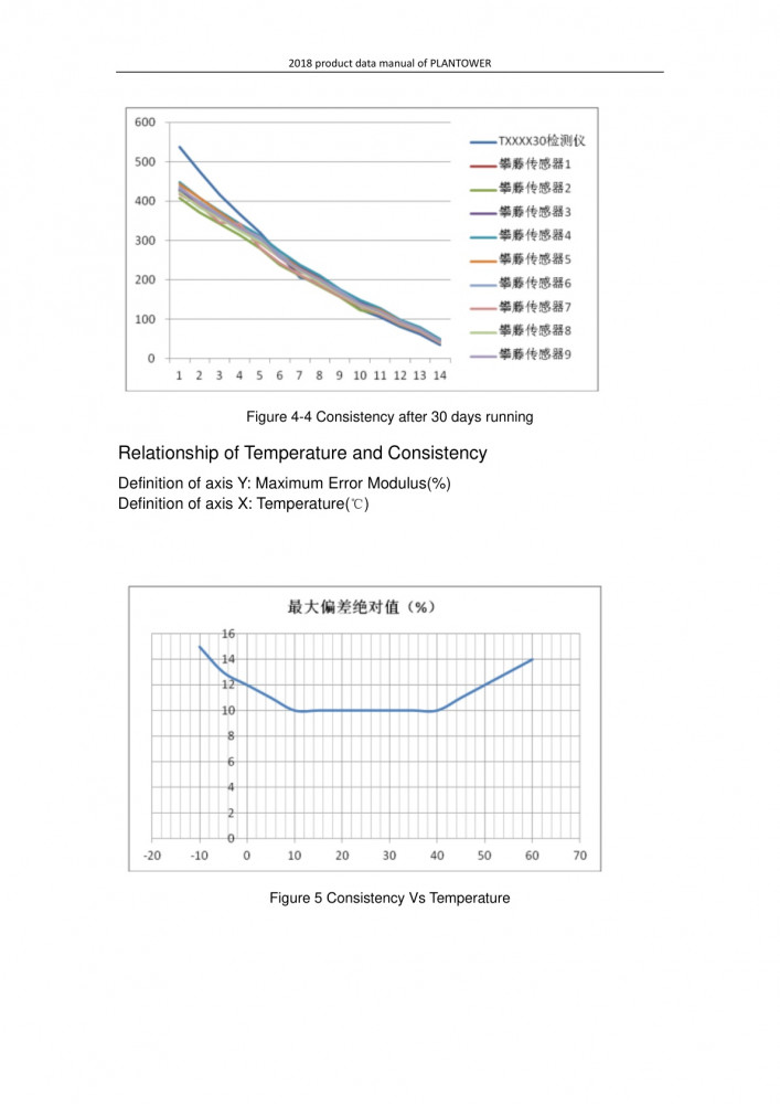 4505 technical document page 7