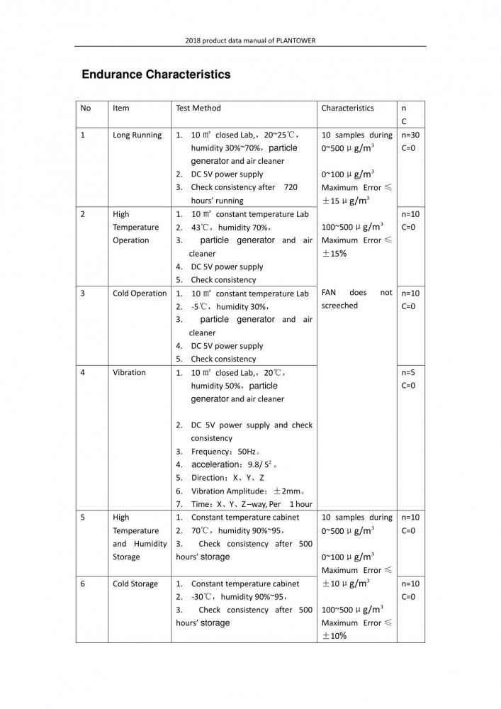 4505 technical document page 8