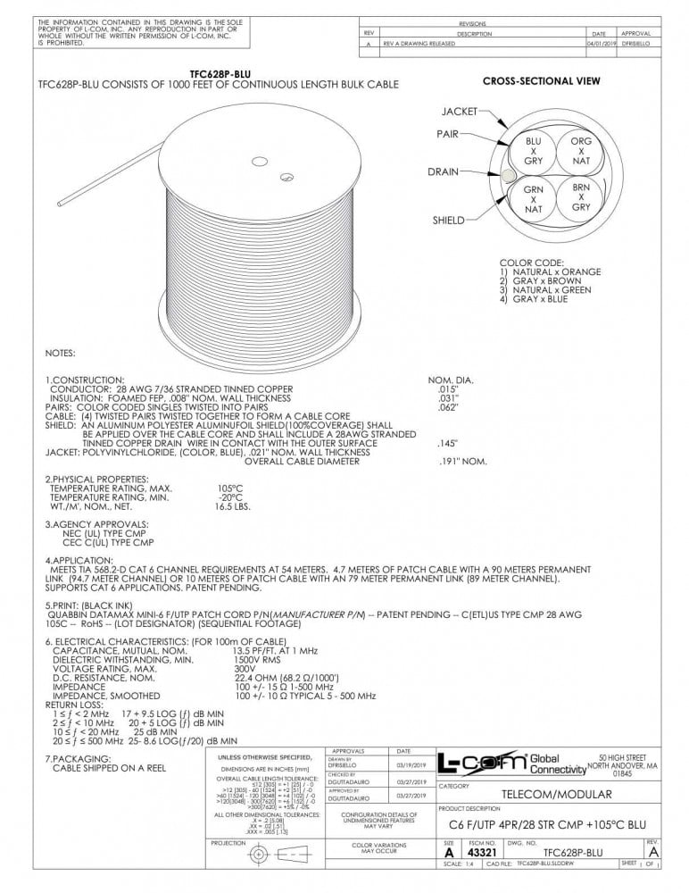 L-com TFC628P-BLU technical drawing