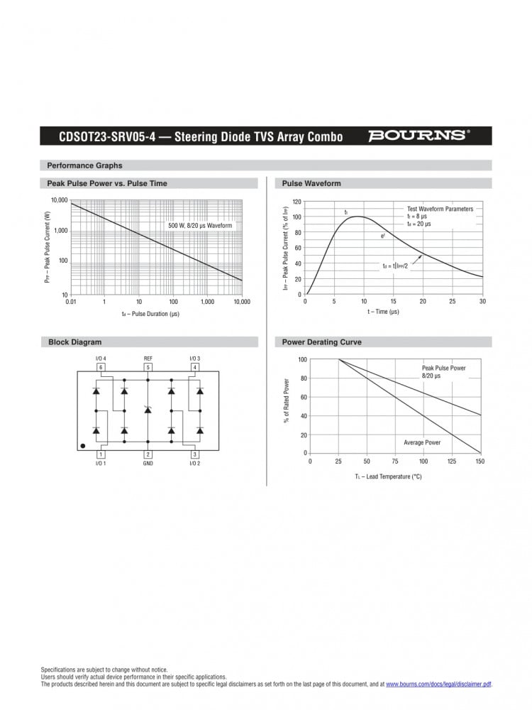 CDSOT23-SRV05-4 datasheet page 3