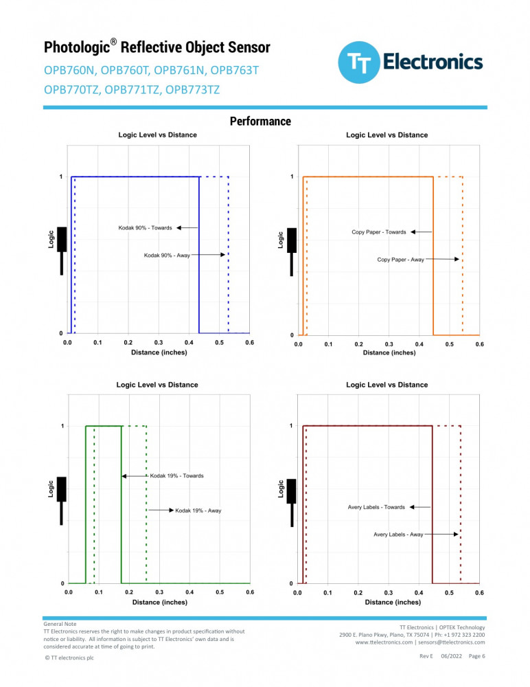 OPB761N datasheet page 6