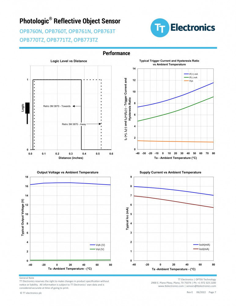 OPB761N datasheet page 7