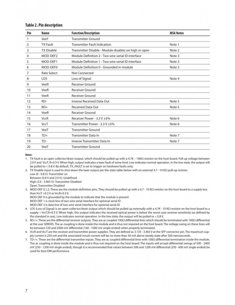 AFCT-5760TPZ datasheet page 7