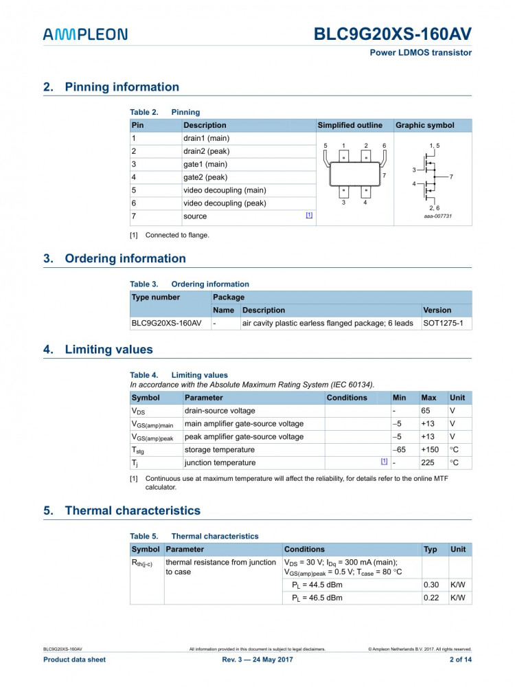 BLC9G20XS-160AVZ datasheet page 2